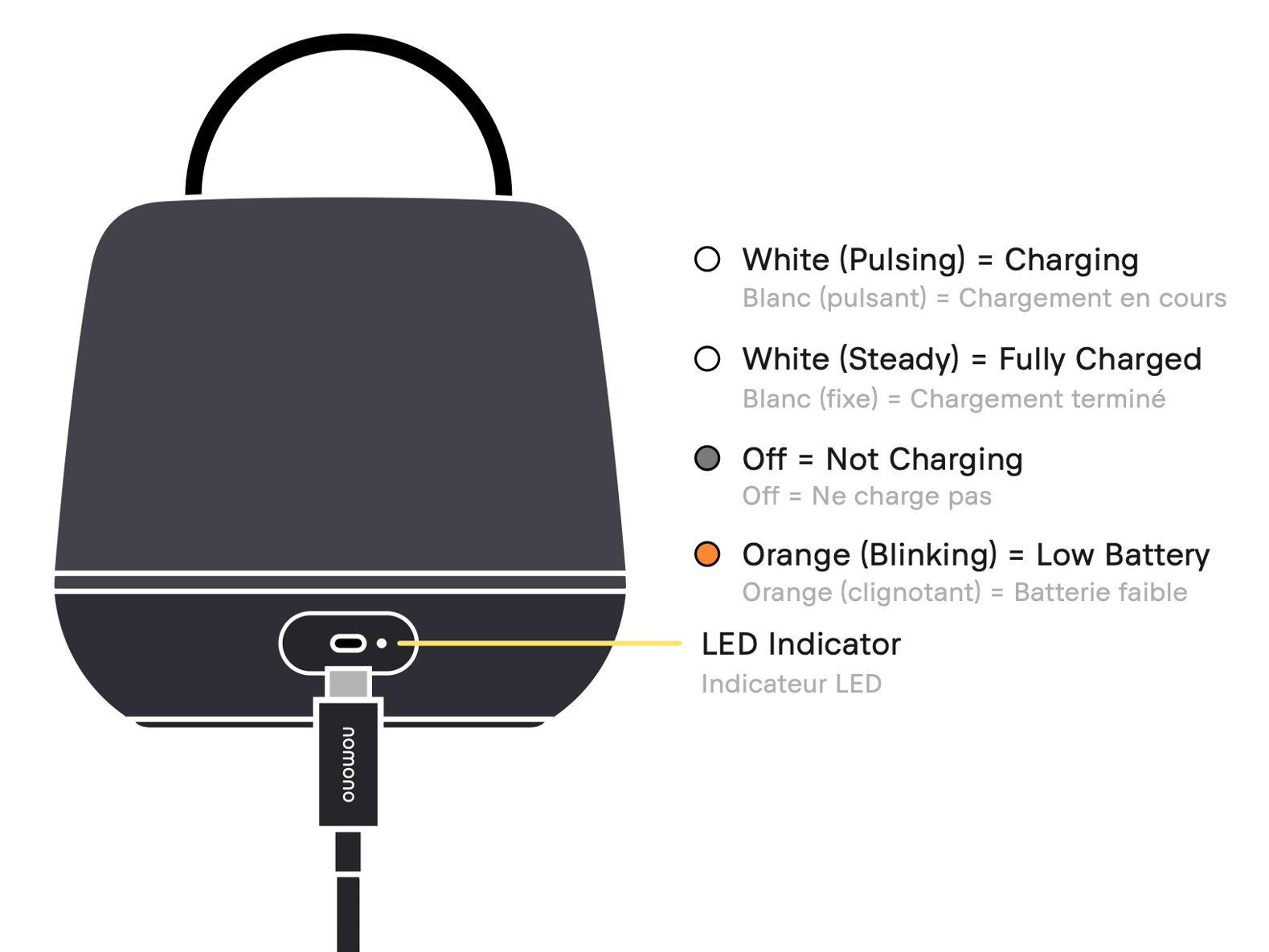 Introduction to charging your Sound Capsule